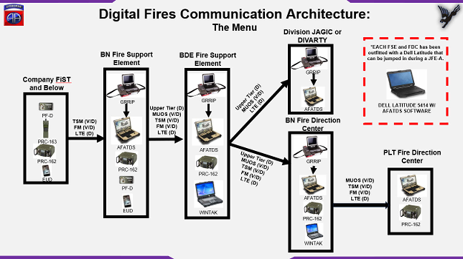 The New Digital Kill Chain